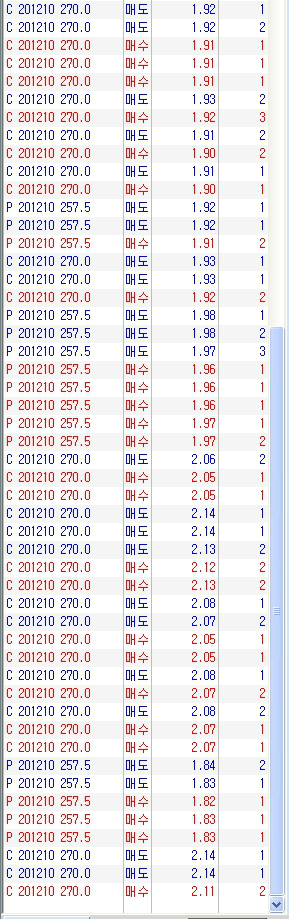 월가황제의 옵션스캘핑 계좌를 따라하면 수익이 나는가 선옵전문가분석 선물옵션 팍스넷 증권포털